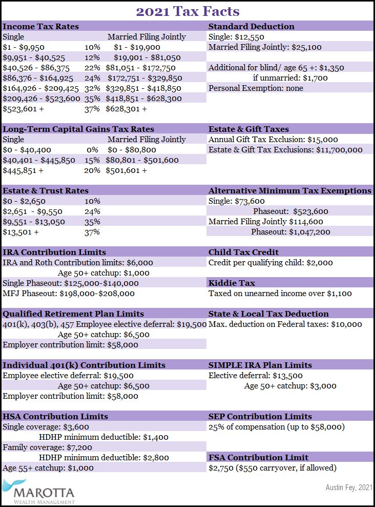 2021 Tax Facts – CaroKim Consulting LLC