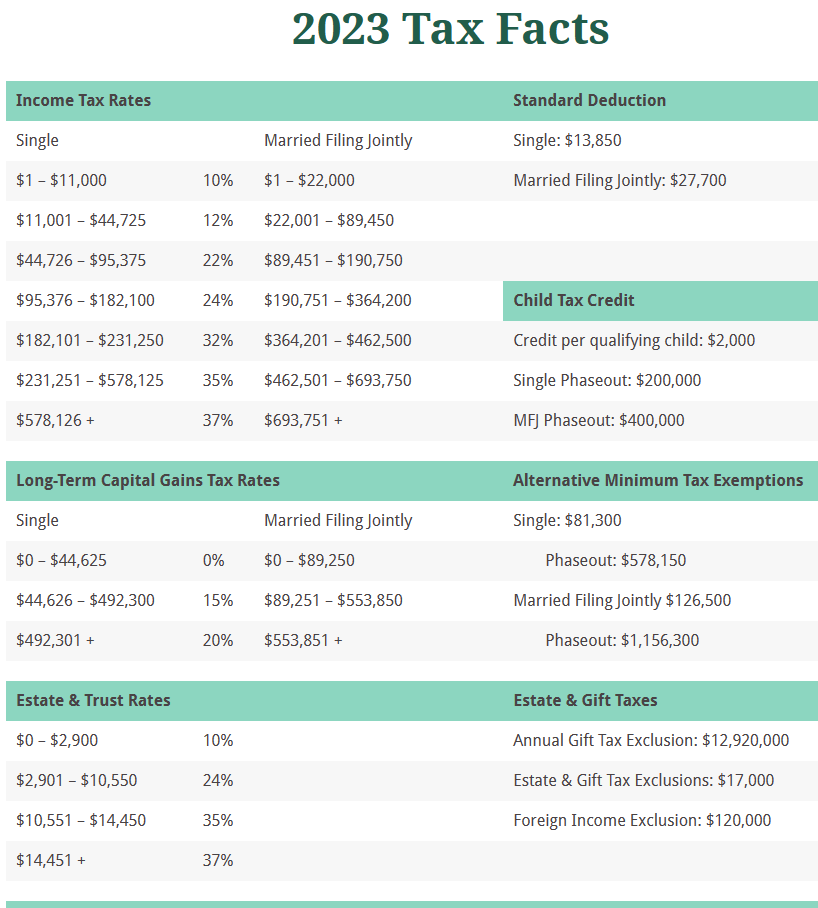 2023 Tax Facts – CaroKim Consulting LLC